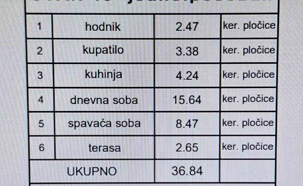 Prodaja,Uciteljsko naselje,novogradnja,1.5 ,prvi sprat ID#1666
122.000 €