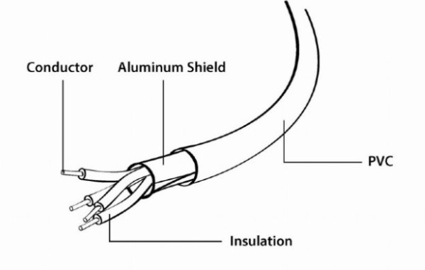 CC-USB2-AMLM-W-1M Gembird USB 2.0 A-plug to 8-pin usb Apple iphone cable 1M White