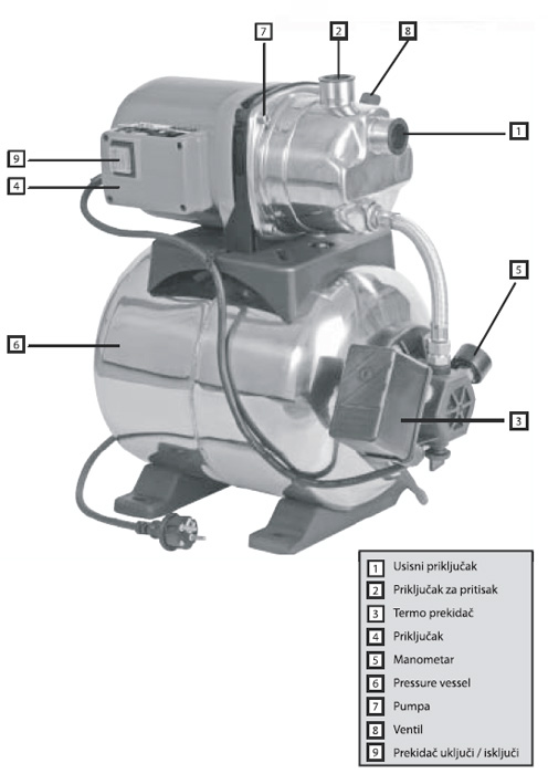 Hidropak WW1200-3800 INOX, 340200010