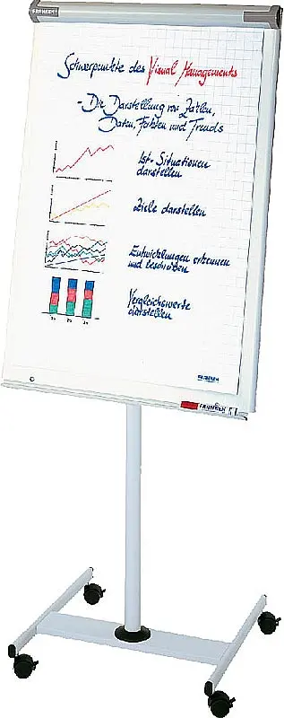 Flipchart tabla CC Mobil 09FE03