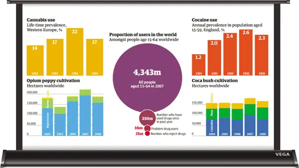 Vega prenosno stono platno za projekcije 09PP455