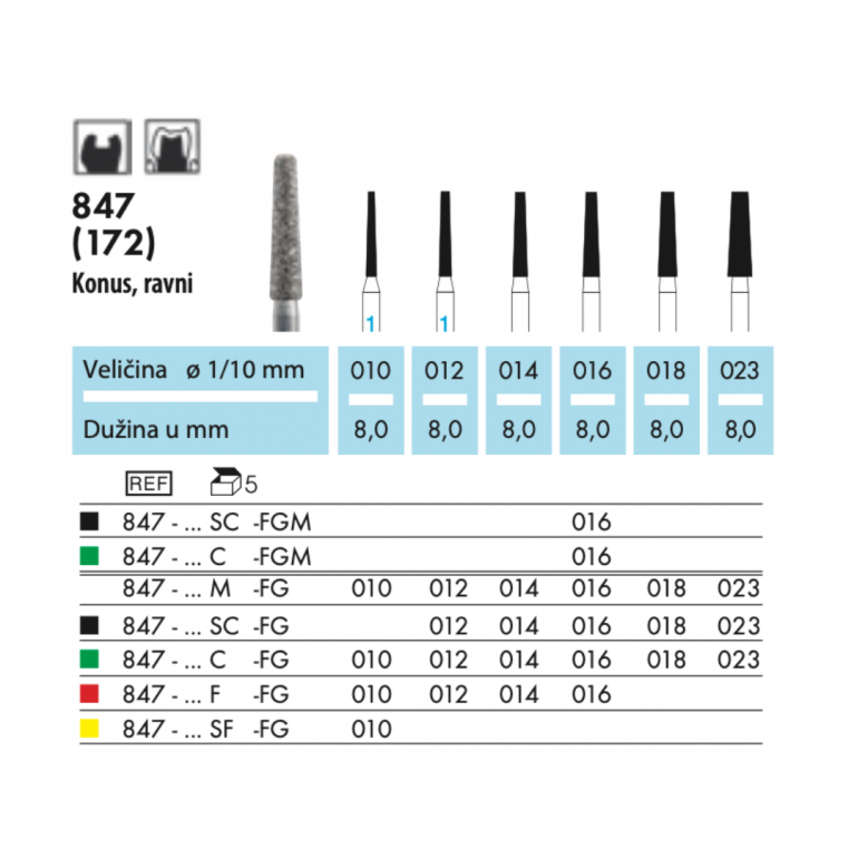 BORER DIJAMANT ZA TURBINU 847M