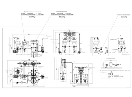 ALPA Powder Technology Co., Ltd CSM760-V & FL600 Sistem mlina za klasifikaciju vazduha