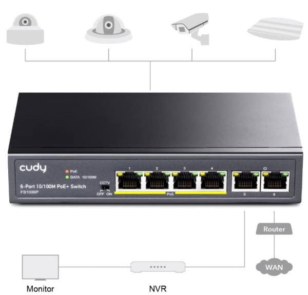6-Port 10/100M PoE+ Switch Cudy FS1006P, 60W internal max 32W/PoE, UPLINK, 250m