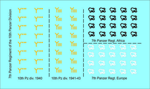 Black Lion Decals 72550 7th Panzer Regiment of the 10th Panzer Division
