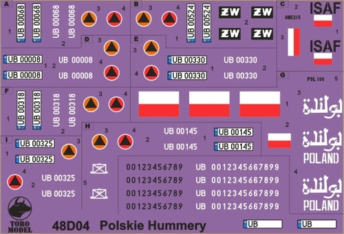 Toro Model 48D04 HMMWV w Wojsku Polskim
