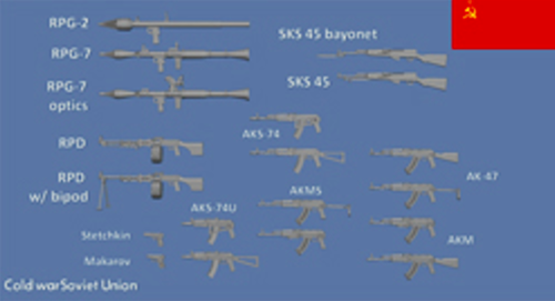 Germania-Figuren 72-CW-2511 Infantry weapons USSR cold war