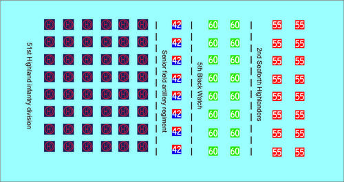 Black Lion Decals 72552 British 51st Highland Infantry Division