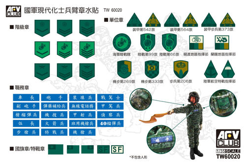 Hobby Fan TW60020 ROC Army Modern Military Armband Decal Set