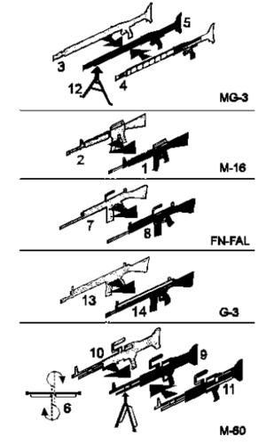 Hauler R87033 NATO - guns