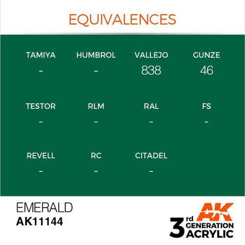 AK-Interactive AK 11144 Emerald