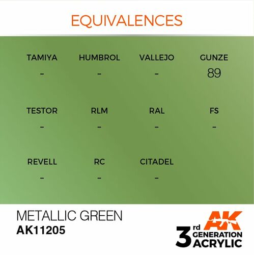 AK-Interactive AK 11205 Metallic Green