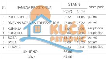 Dvosoban stan, 64.56 m2, Durlan, Knjaževačka ID: p-015643