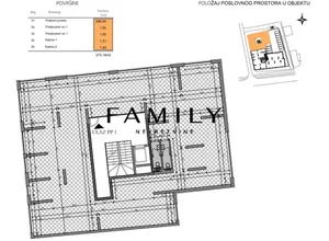 Prodaja Lokal - Novi Sad, Salajka
