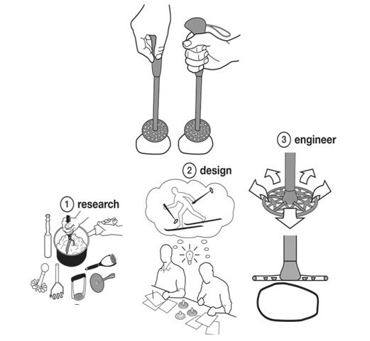 Black&Blum - SPUDSKI - Skijaški štap za pire SP002-L