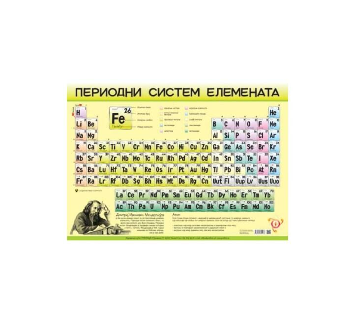PČELICA PERIODNI SISTEM A4 80299143