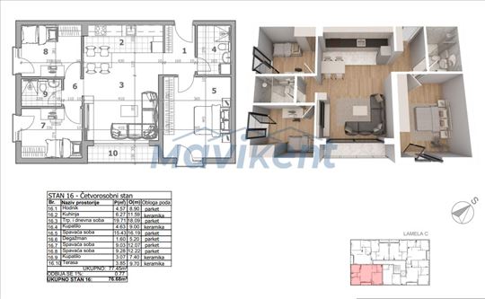 Banjica | Bez provizije | Novogradnja | 4.0