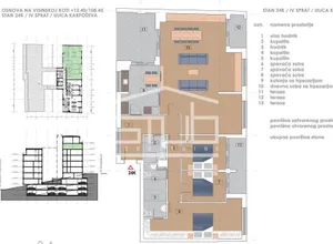 Prodaja Stan - Beograd, Čukarica: Banovo Brdo - Žarkovo - Bele Vode