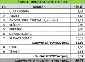 Prodaja Stan - Beograd, Čukarica: Golf naselje - Blagoja Parovića