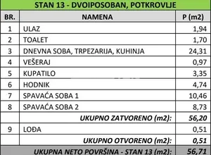 Prodaja Stan - Beograd, Čukarica: Golf naselje - Blagoja Parovića
