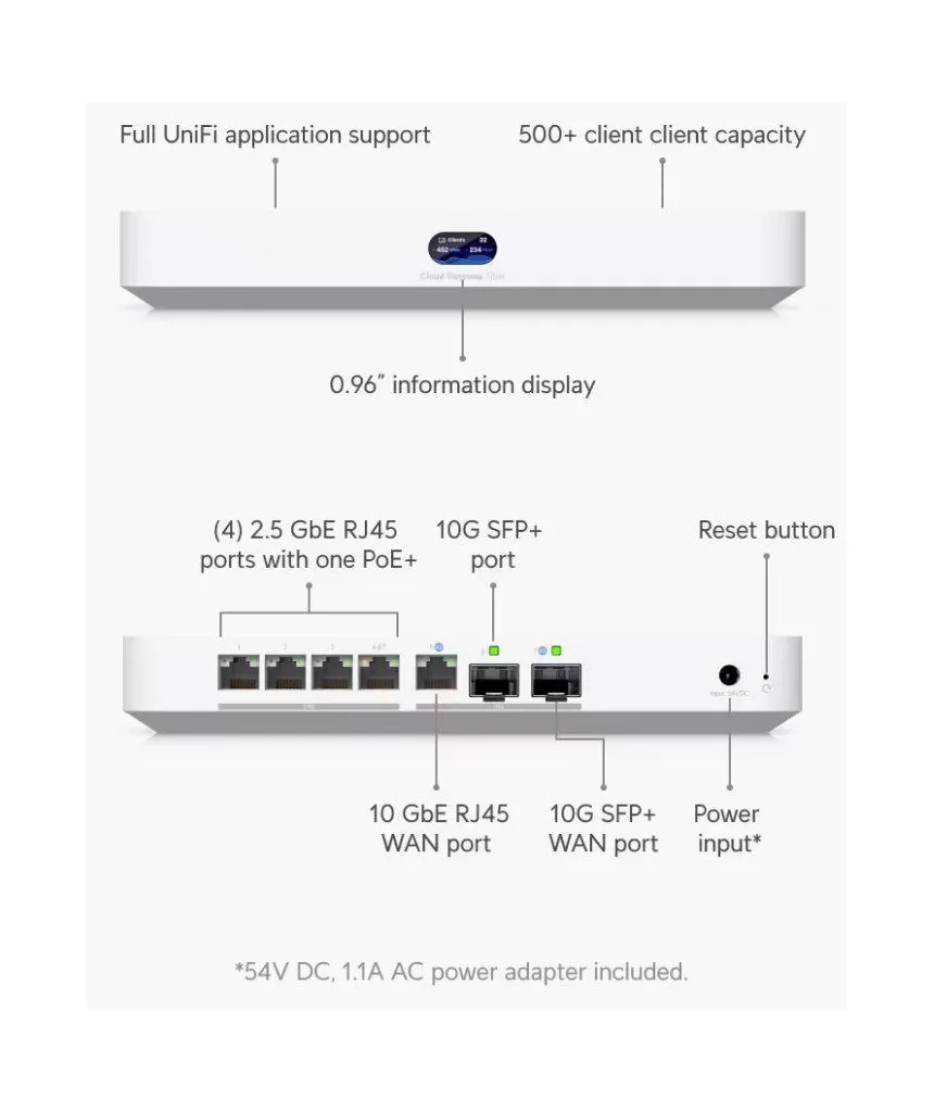 Ubiquiti UCG-Fiber (30W)