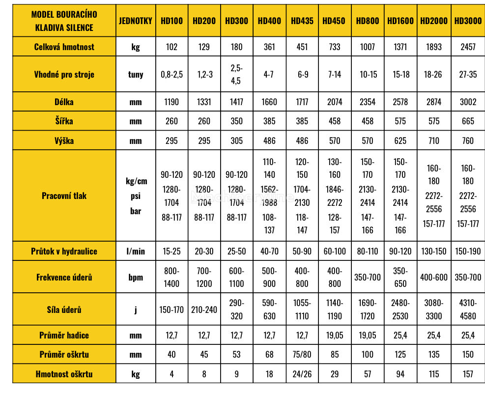 Novi Hardy HD450 hidraulični čekić