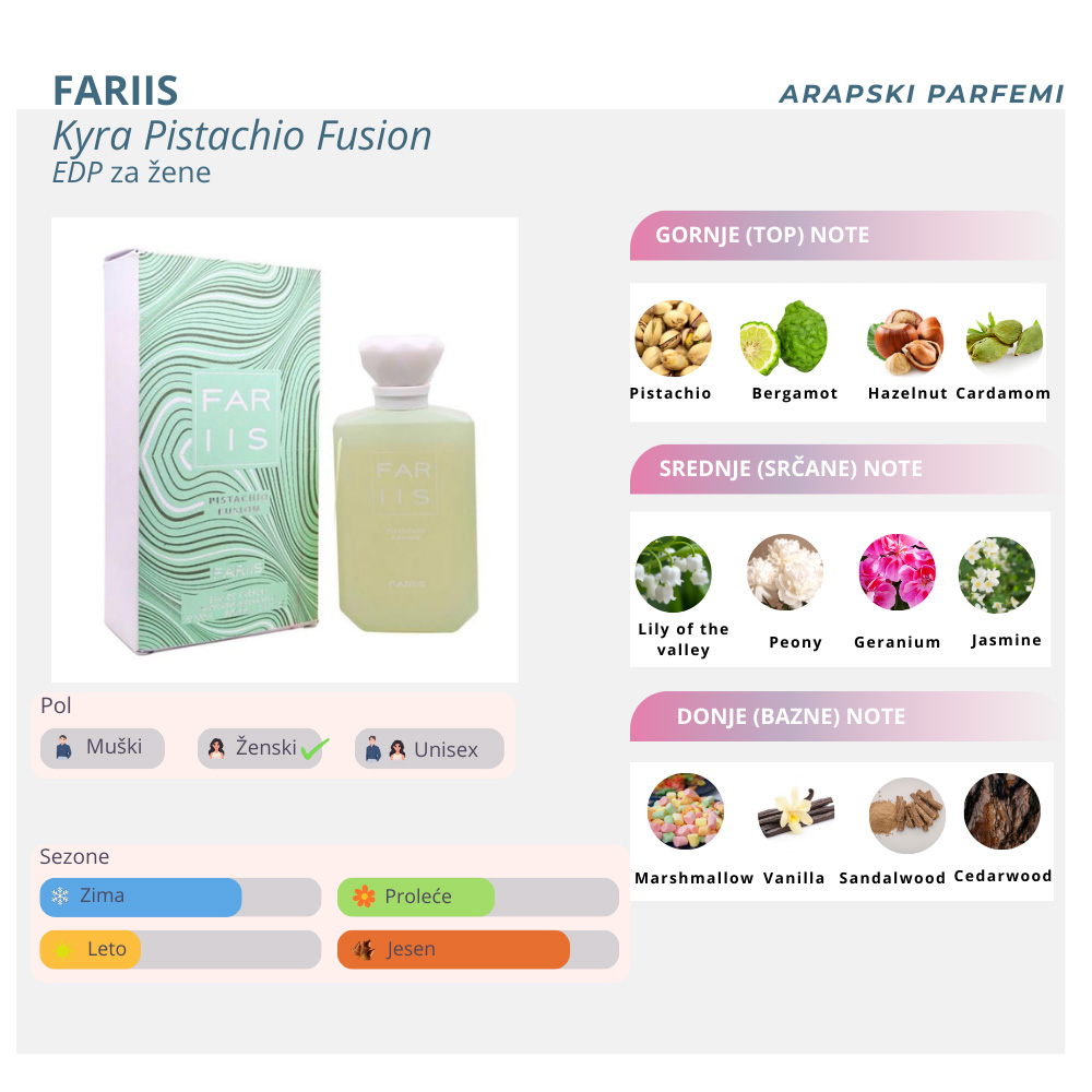 FARIIS Kyra Pistachio Fusion edp women 100ml