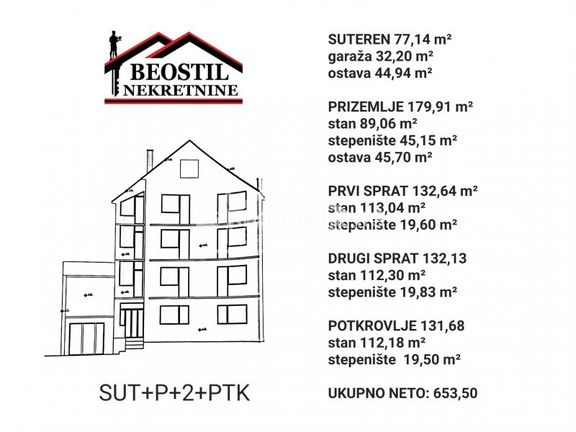 Grocka - Kaluđerica - 784m2+4,5ari ID#24323