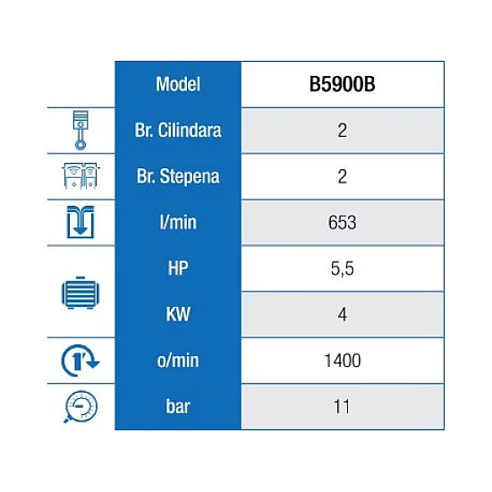 ABAC PRO B5900 270 CT 5.5 4KW 270L 10BAR 400V CENA