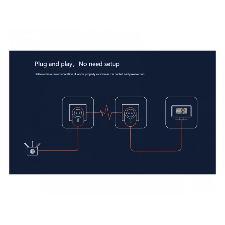 TENDA PH6 Kit AV1000 Gigabit Powerline Adapter Kit