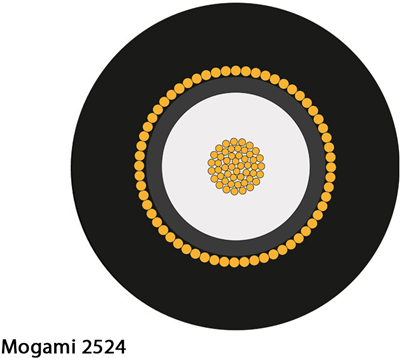 Mogami INS0800BK instrumentalni kabl