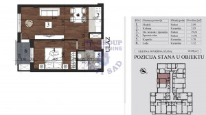 Prodajem Stan-Apartman, Grbavica