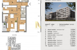 Kupovina bez agencijske provizije, direktna prodaja od investitora