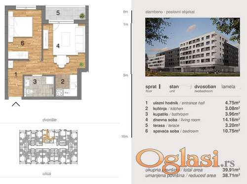Kupovina bez agencijske provizije, direktna prodaja od investitora