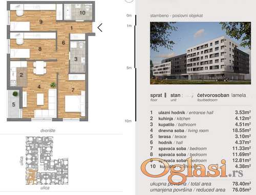 Kupovina bez agencijske provizije, direktna prodaja od investitora