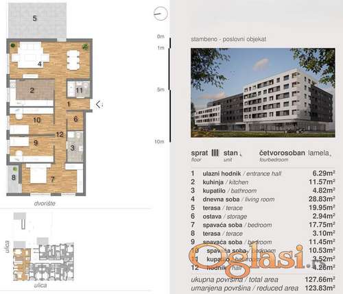 Kupovina bez agencijske provizije, direktna prodaja od investitora