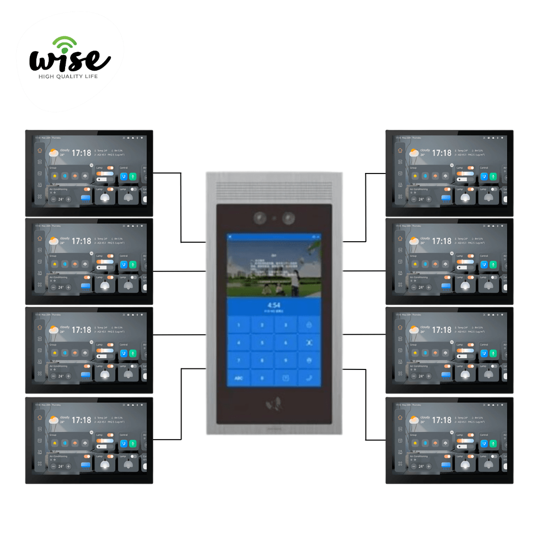 Pametni video interfon sa prepoznavanjem lica za stambene komplekse, TCT011