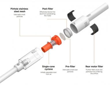 XIAOMI Vacuum Cleaner P30 EU štapni usisivač (BHR08J7EU)