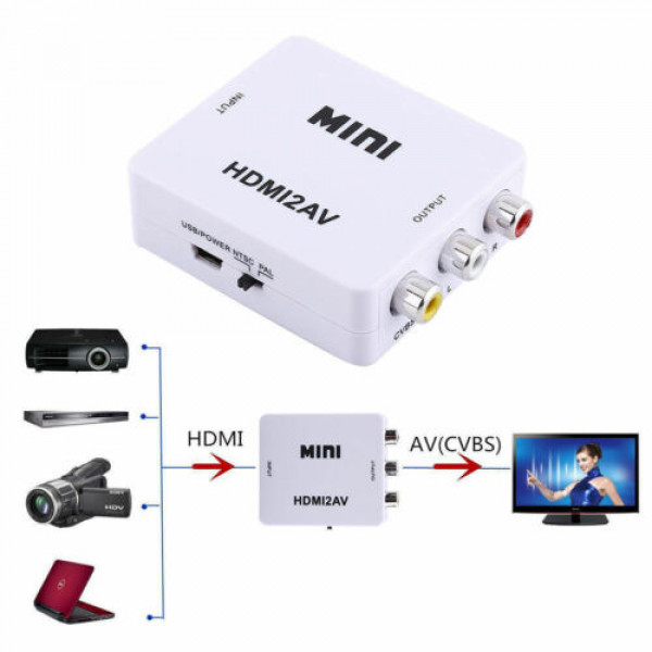 HDMI na 3RCA Konvertor KT-HD2RC.01