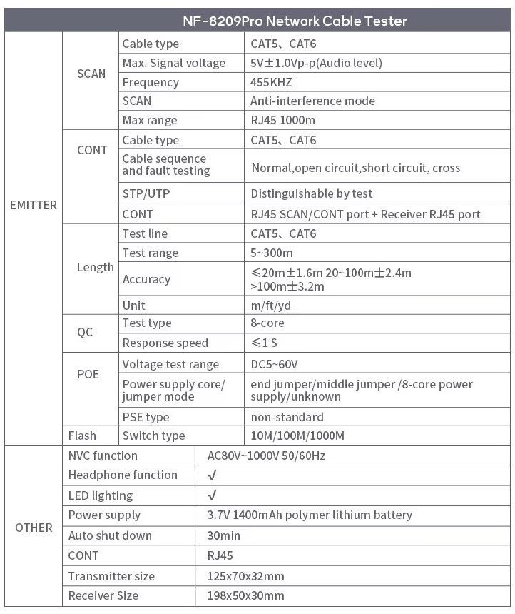Tester kablova višefunkcijonalni Noyafa NF-8209 Pro
