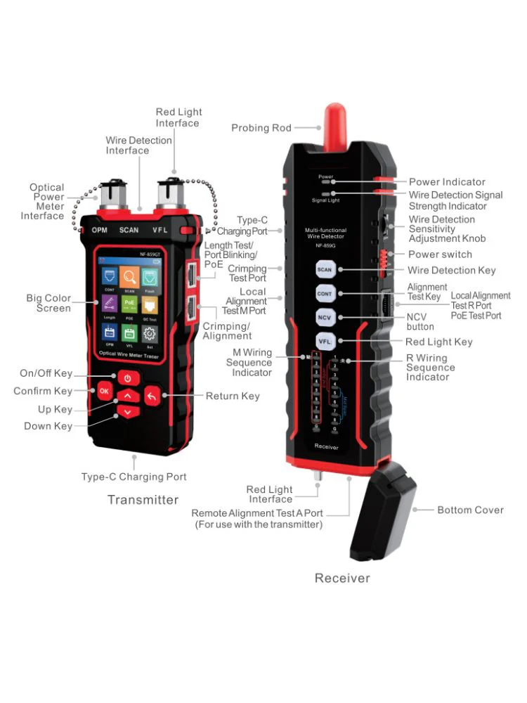 Tragač kablova Noyafa NF-859GT