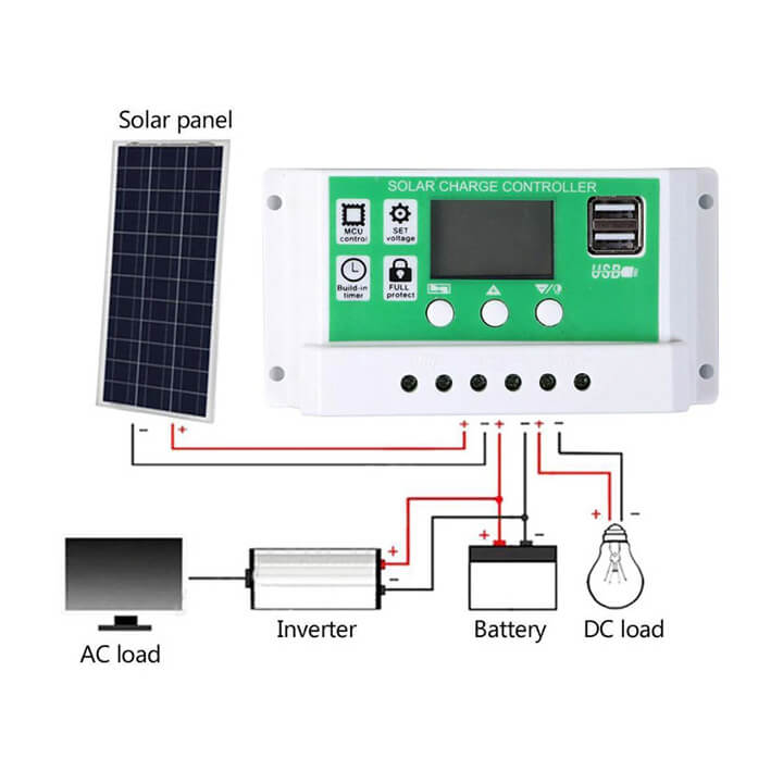 Solarni punjač akumulatora 12/24V 20A 2xUSB