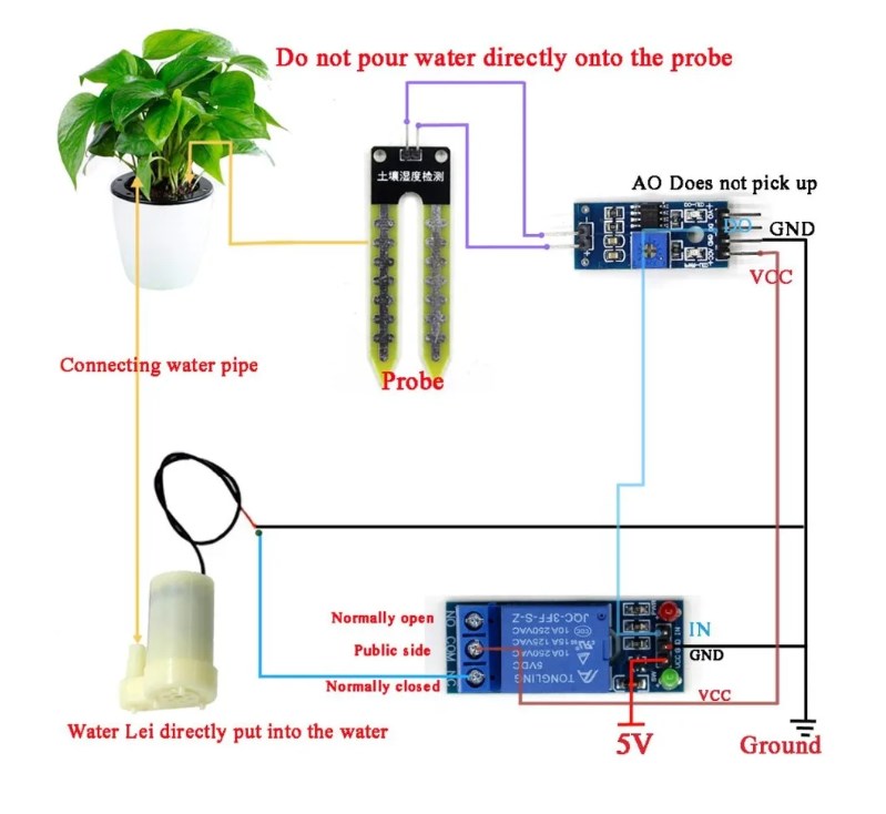 Set komplet za automatsko zalivanje biljaka