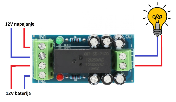 12A SW.M350 Modul za automatsko prebacivanje između adaptera i rezervne baterije
