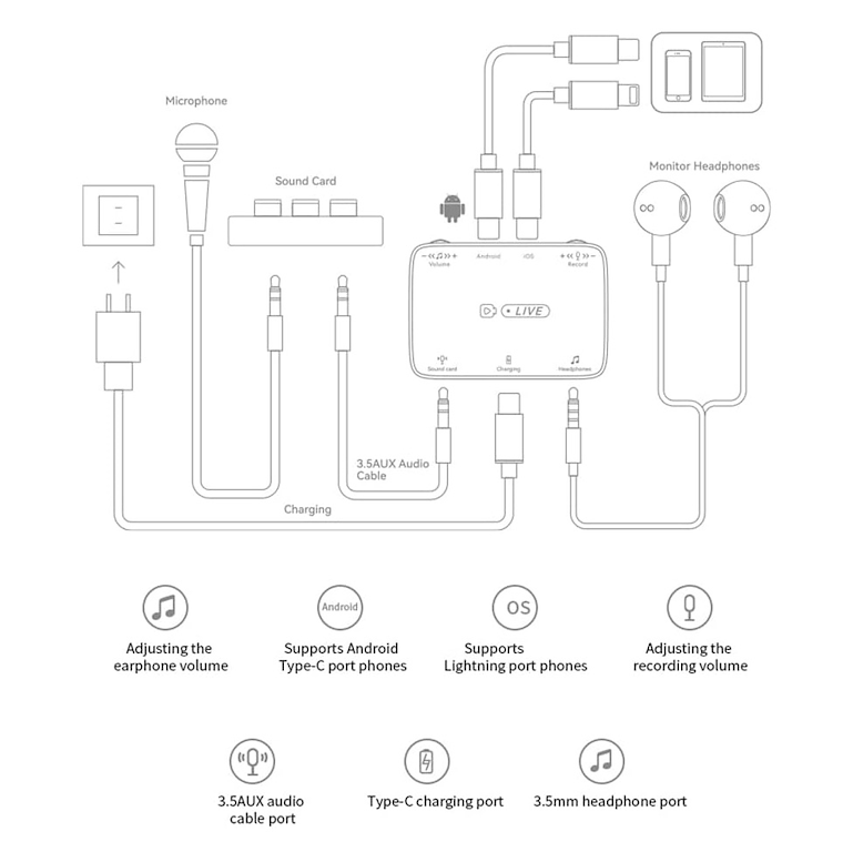Konverter zvučna kartica MH319 live streaming adapter za iOS i Android