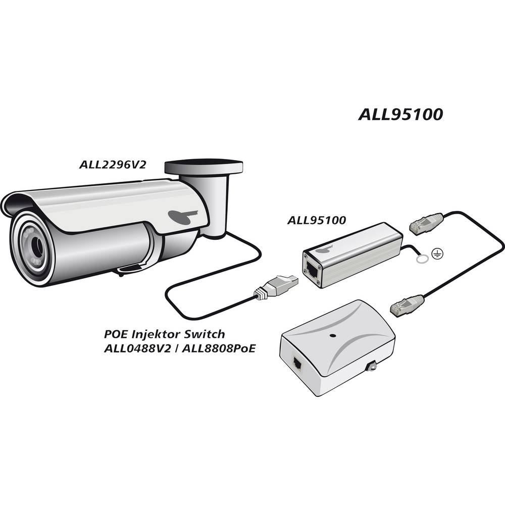 Prenaponska zaštita Allnet ALL95100 LAN RJ45 Cat. 6