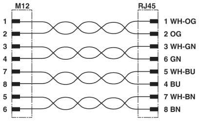 Phoenix Contact 1440643 prikljucni kabl senzora/aktivatora 15,00 m Broj polova: 8 1 St.