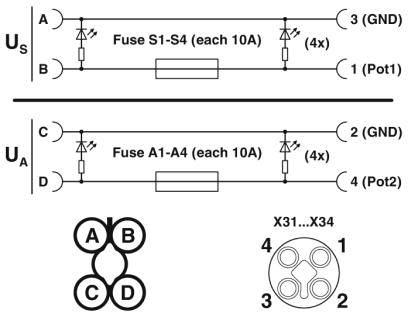 Phoenix Contact SACB-4/TL-8FUSE CT AXL 1413929 pribor M12 razvodnik sa plasticnim navojem 1 kom.