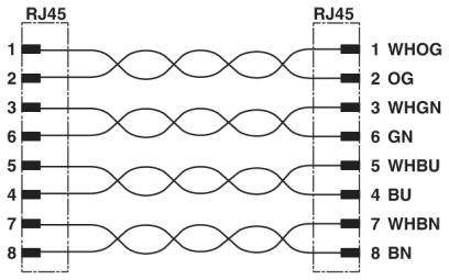 Phoenix Contact 1403934 RJ45 mrezni kabl, Patch kabl S/FTP 10,00 m plavi 1 kom.
