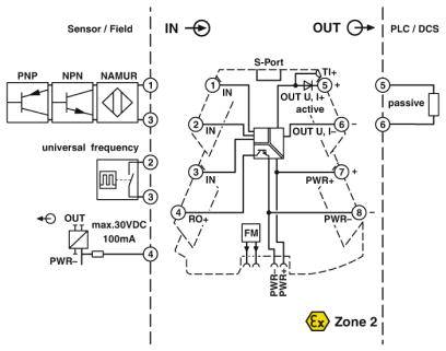 Phoenix Contact MINI MCR-2-F-UI-PT 2902058 1 kom.